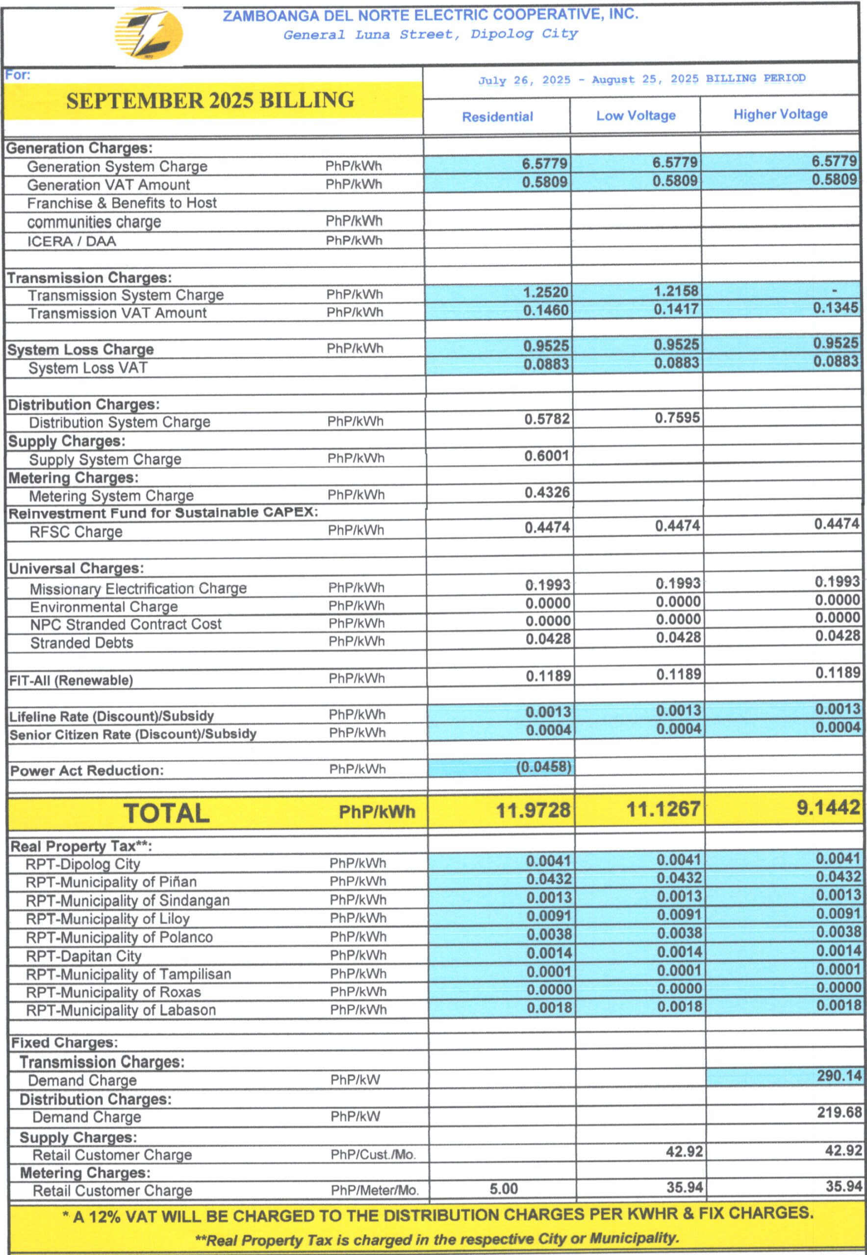 Power Rate and Unbundled Rate Update for September 2025 – ZANECO