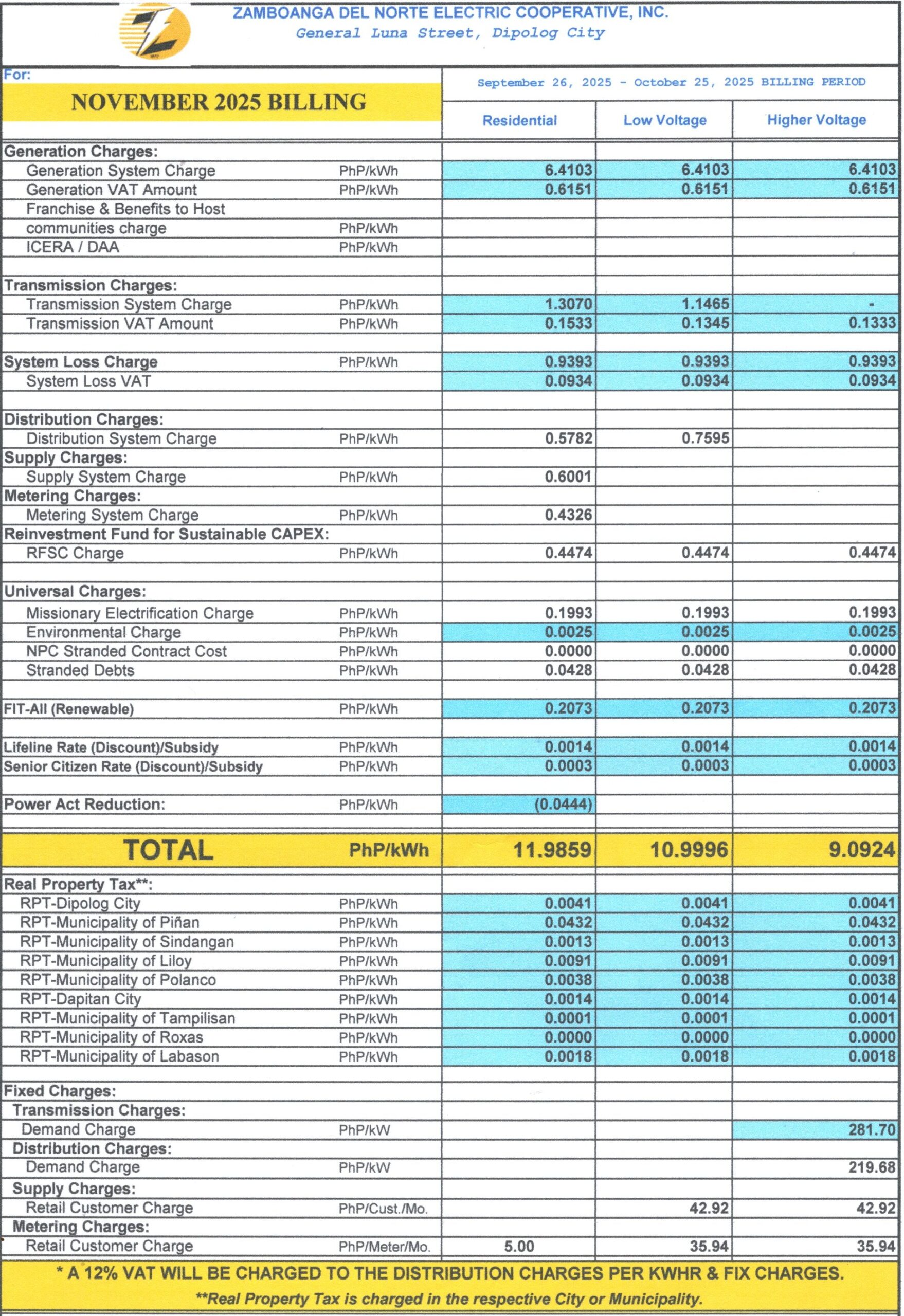 Power Rate and Unbundled Rate Update for November 2025 – ZANECO